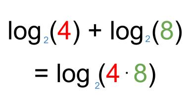 Logarithms and Logarithmic Equations | Novo Learner