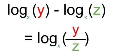 Logarithms and Logarithmic Equations | Novo Learner