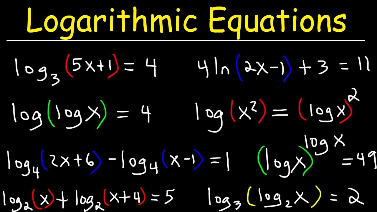 Understanding Logarithms and Logarithmic Equations | Novo Learner