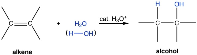 Organic Chemistry: Alkenes | Novo Learner