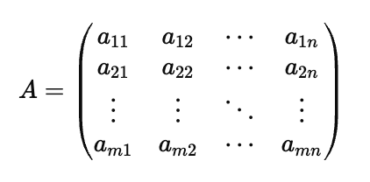 Understanding Matrices: A Powerful Tool in Mathematics and Beyond ...