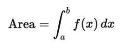 Understanding Integrals in Calculus | Novo Learner