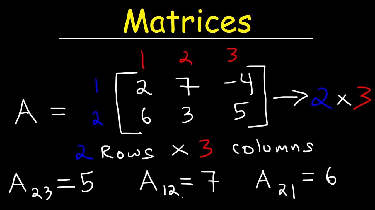 Understanding Matrices: A Powerful Tool in Mathematics and Beyond ...