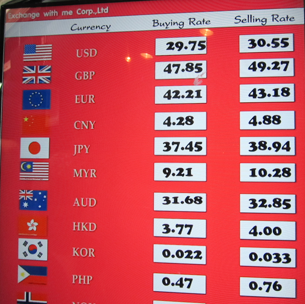 How Exchange Rates Change Prices, Travel, and Trade